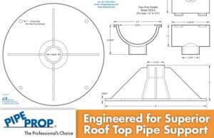 Adjustable Pipe Support Load Factors and Overall Durability - Pipe Prop
